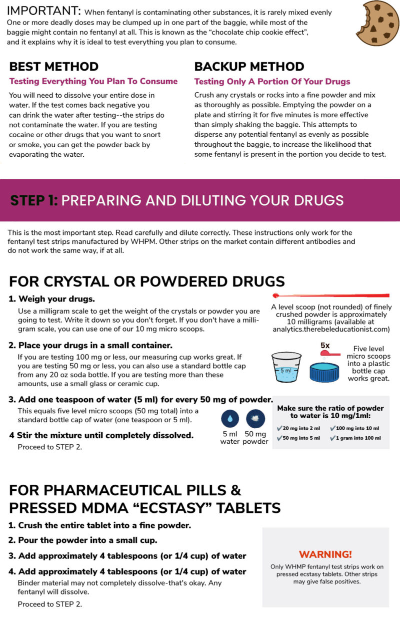 Drug Checking Information - Rebel Analytics