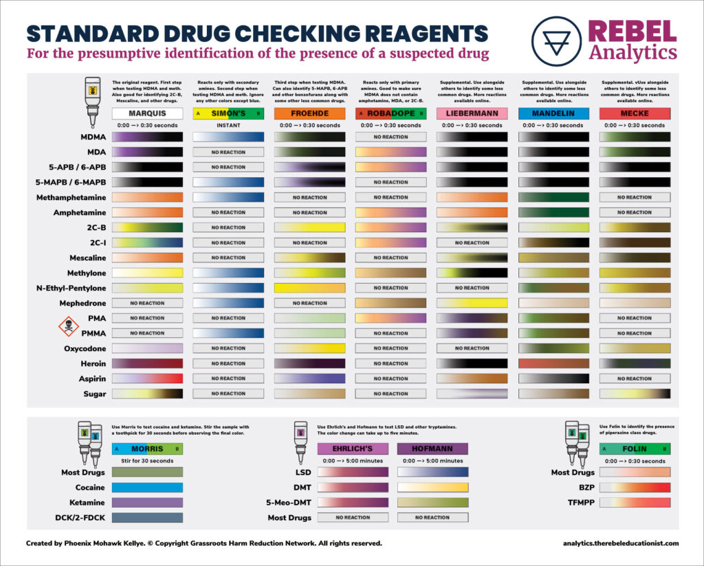 Drug Checking Information - Rebel Analytics